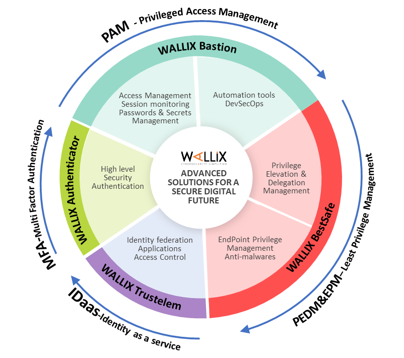 WALLIX training and education DE - TD SYNNEX Academy